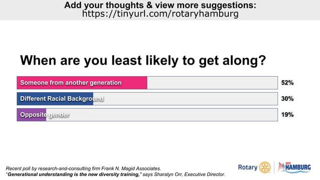Effective Inter-Generational Collaboration | PPT