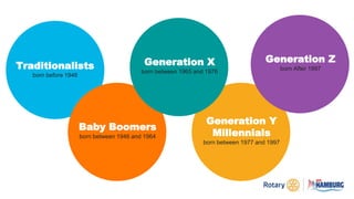 Effective Inter-Generational Collaboration | PPTX