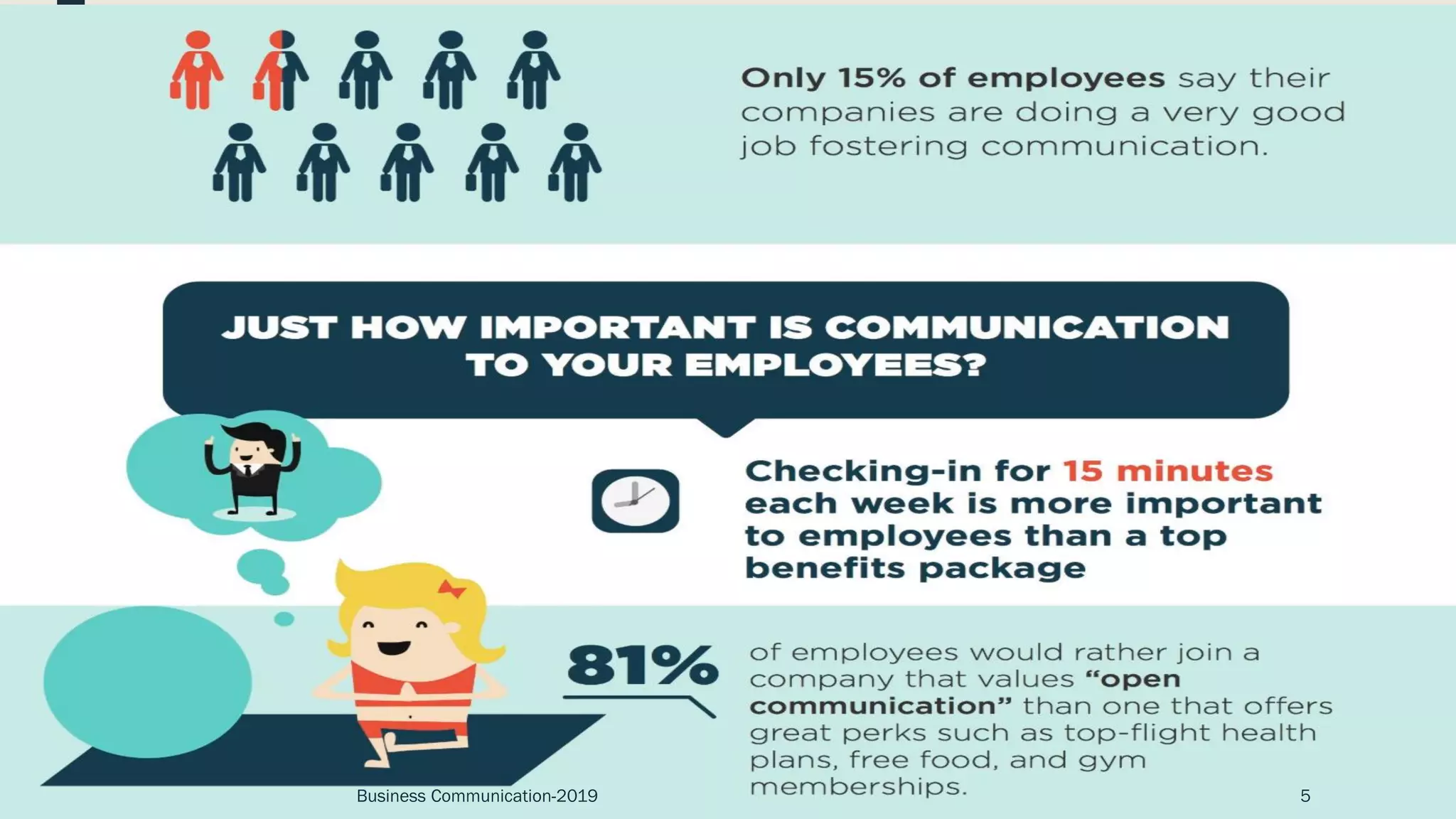 Effective internal communication in an organization | PPT