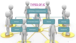 Effective internal communication in an organization | PPT