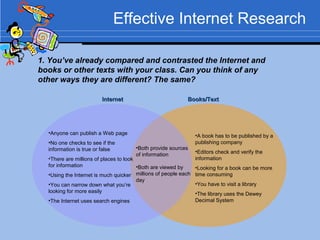 Effective Internet Research | PPT