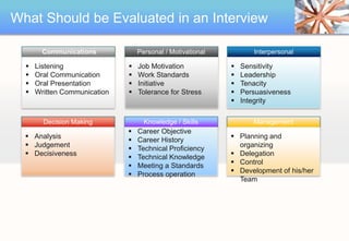 Conducting Effective interview | PPTX
