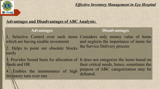 Effective inventory management dr.s.c.shetty | PPT