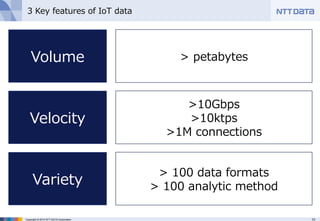 Effective IoT System on Openstack | PPT