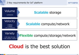 Effective IoT System on Openstack | PPT