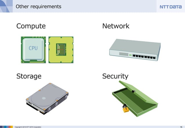Effective IoT System on Openstack | PPT