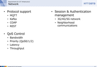 Effective IoT System on Openstack | PPT