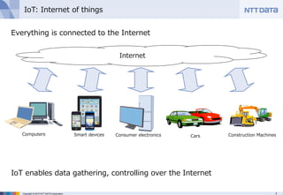Effective IoT System on Openstack | PPT