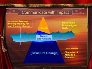 Effective islamic english_communication_skills_qatar[1] | PPT