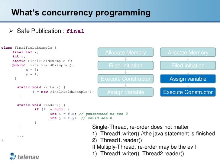 Effective Java Concurrency