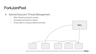 Effective java item 80 and 81 | PPT