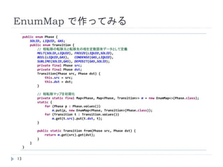 Effective java 輪読会 第6章 項目32-34 | PPT