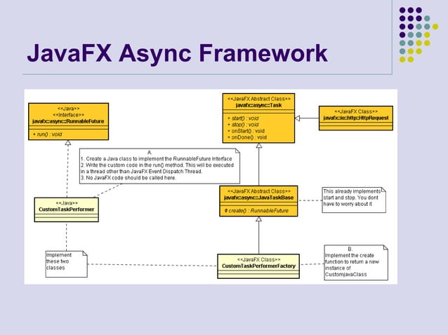 Effective JavaFX architecture with FxObjects | PPT