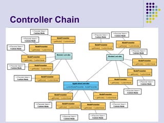 Effective JavaFX architecture with FxObjects | PDF