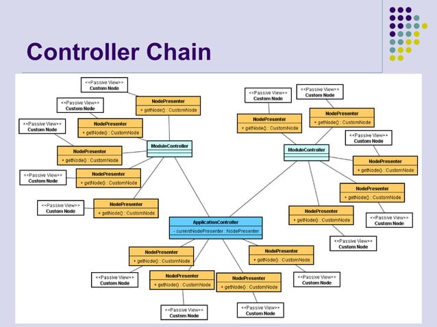 Effective Javafx Architecture With Fxobjects Ppt