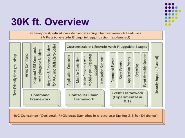 Effective JavaFX architecture with FxObjects | PPT