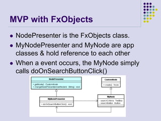 Effective JavaFX architecture with FxObjects | PDF