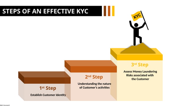 EFFECTIVE KYC - STEPS OF AN EFFECTIVE KYC | PPT