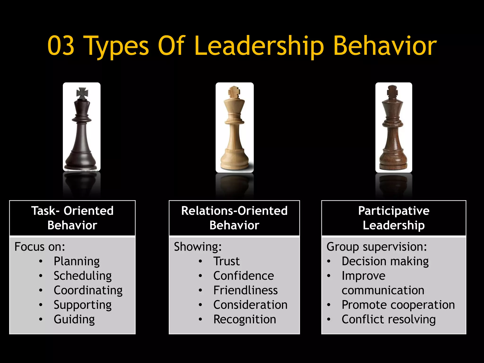 Effective leader behavior | PPT