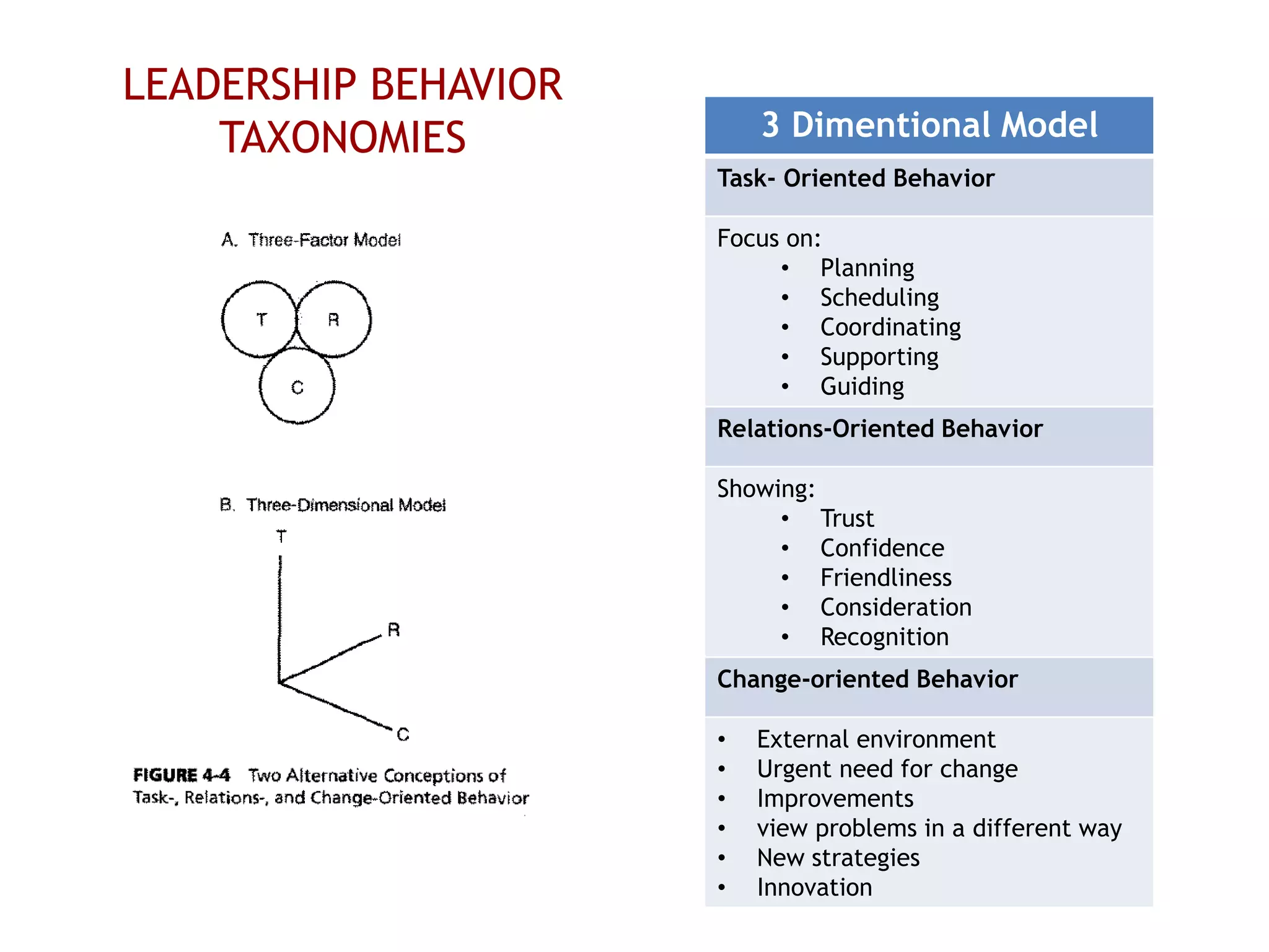 Effective leader behavior | PPT