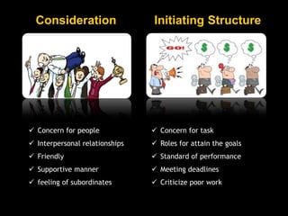 Effective leader behavior | PPT