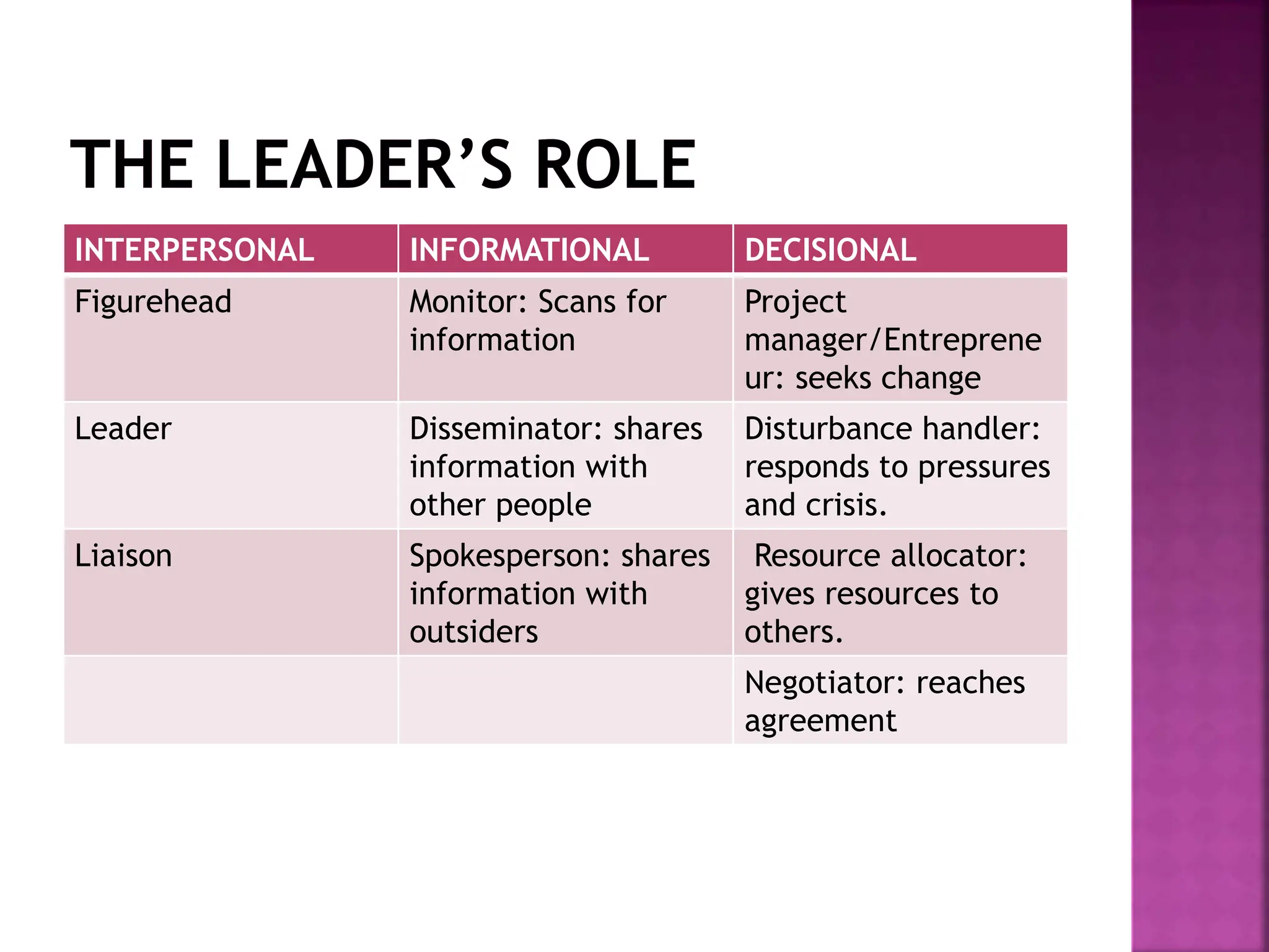 Project Teams and leadership-effective . | PPTX