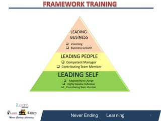 EFFECTIVE LEADERSHIP-OUTLINE PRESENTASI.pptx