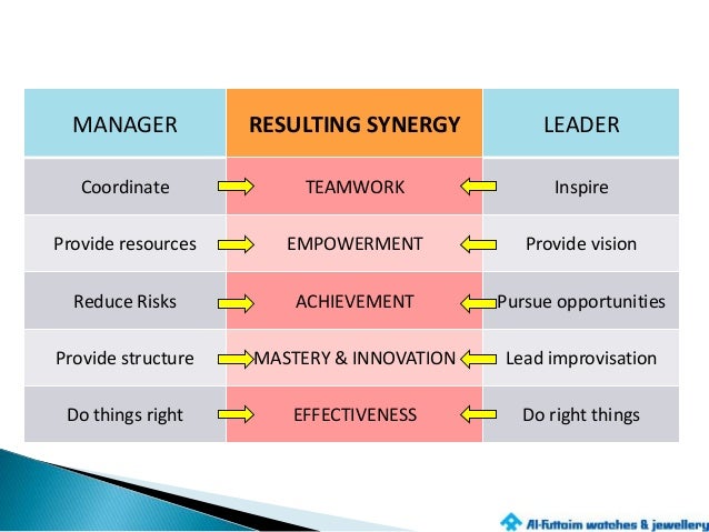 Effective leadership for supervisors afwj