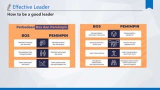 PELATIHAN EFFECTIVE LEADERSHIP TRAINING.pptx