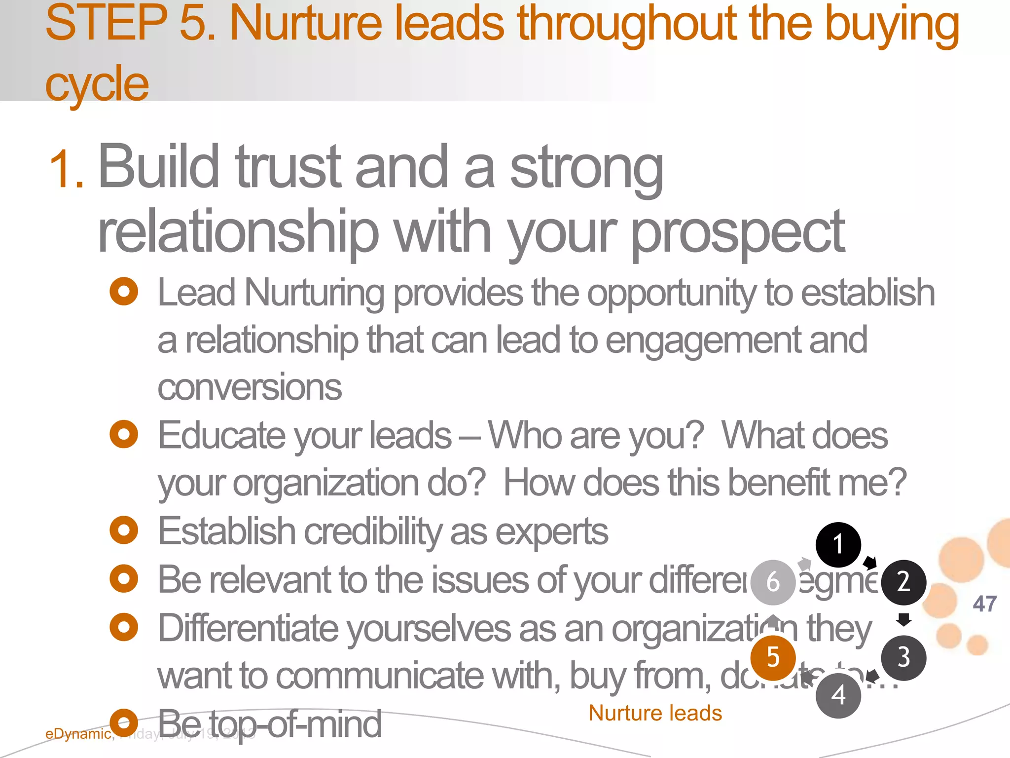 Effective lead generation through lead lifecycle management | PPT