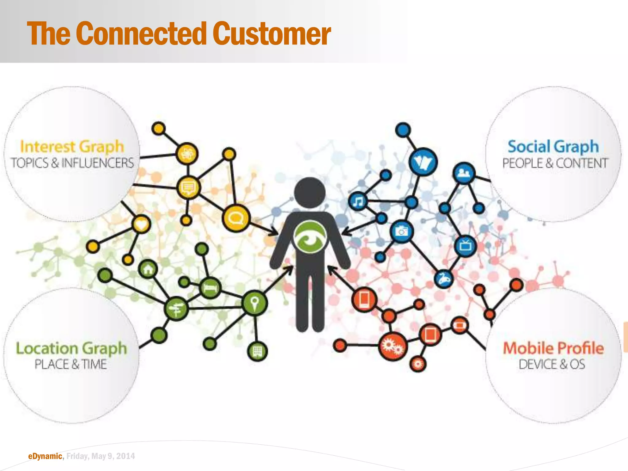 Effective Lead Generation through Lead Lifecycle Management | PPT