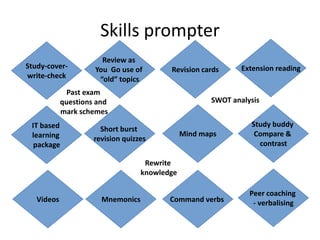 Effective learning conversations | PPTX