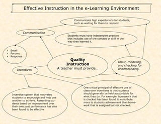 Effective Learning Flow Chart | PDF | Online Education | Education