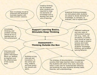 Effective Learning Flow Chart | PDF | Online Education | Education