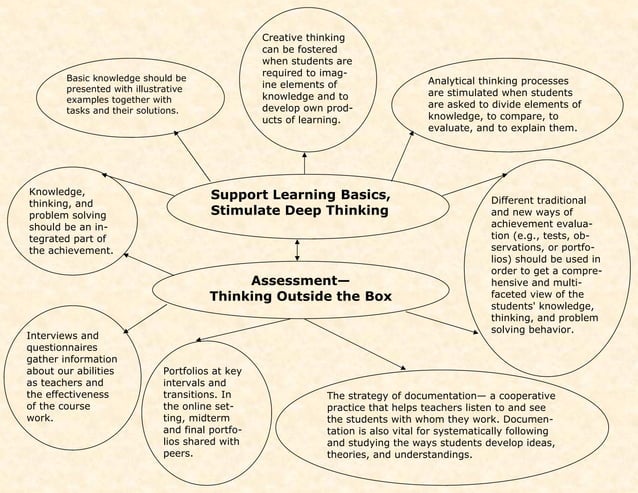 Effective Learning Flow Chart | PDF | Online Education | Education