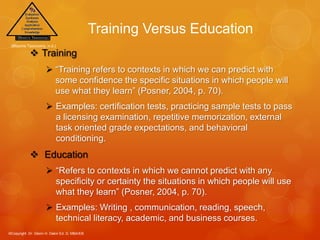 Effective learning structures presentation | PPT