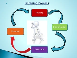 Effective leasning | PPTX