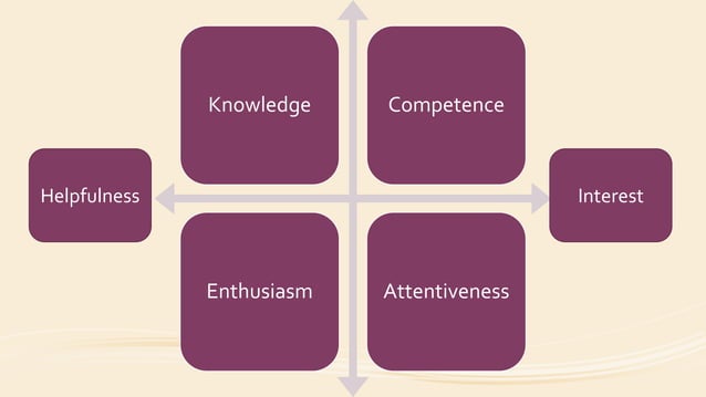 Effective lecturing | PPTX