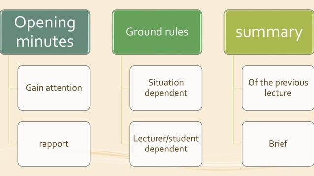 Effective lecturing | PPTX