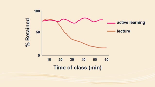 Effective lecturing | PPTX