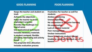 EFFECTIVE LESSON PLANINNG (SIGNIFICANCE AND EXECUTION).pptx