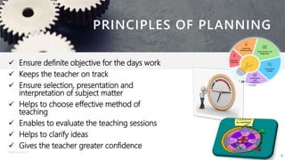 EFFECTIVE LESSON PLANINNG (SIGNIFICANCE AND EXECUTION).pptx