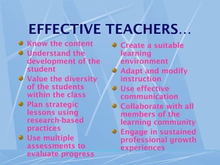 Effective lesson planning | PPT
