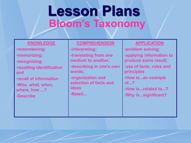 effective lesson planning.pptx