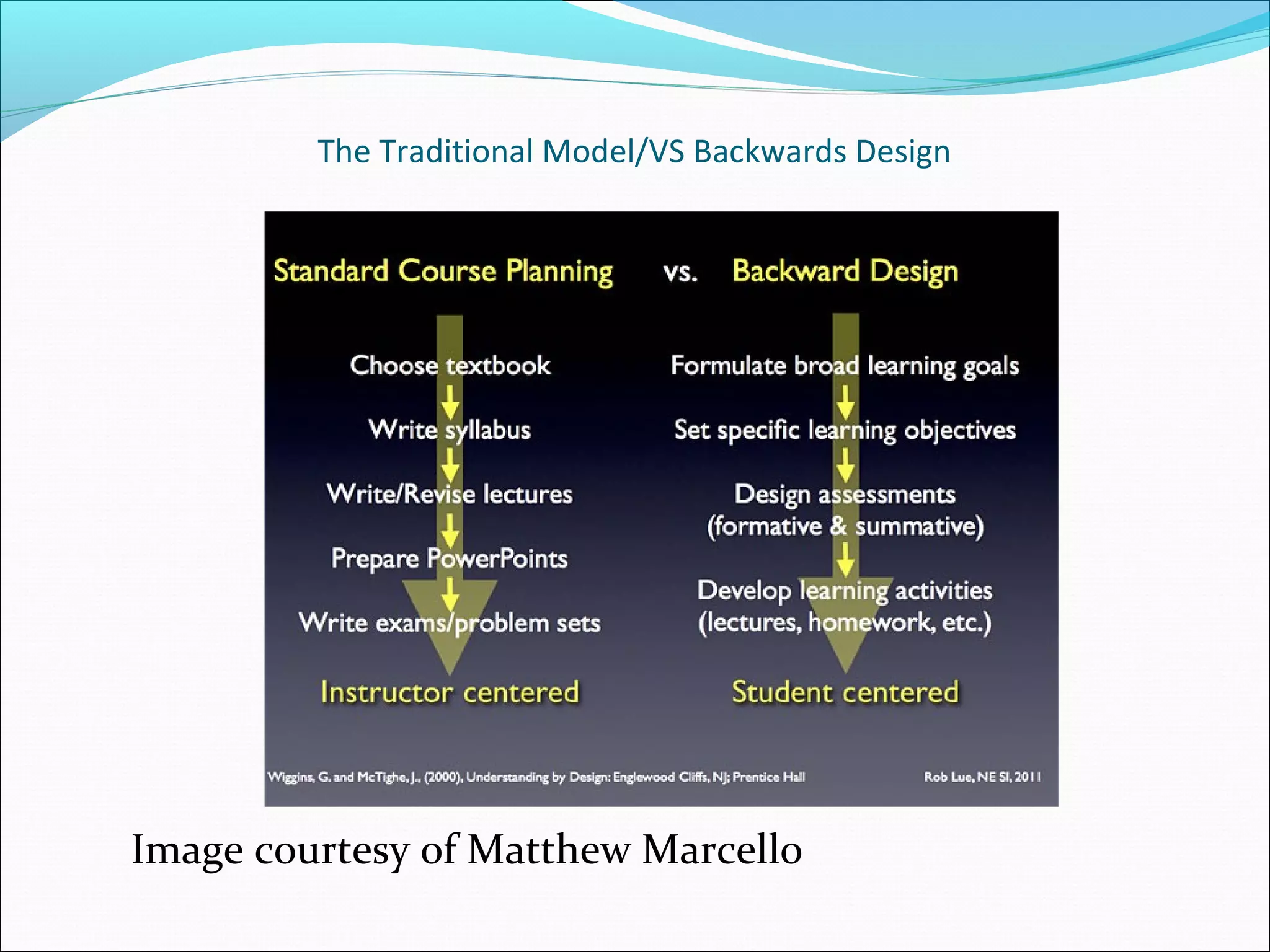 Effective lessonplanninganddesign | PPT
