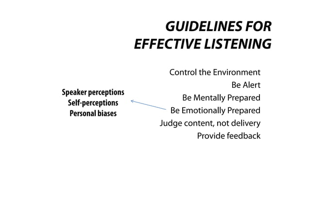 Effective listening | PPT