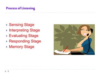 Effective listening | PPTX