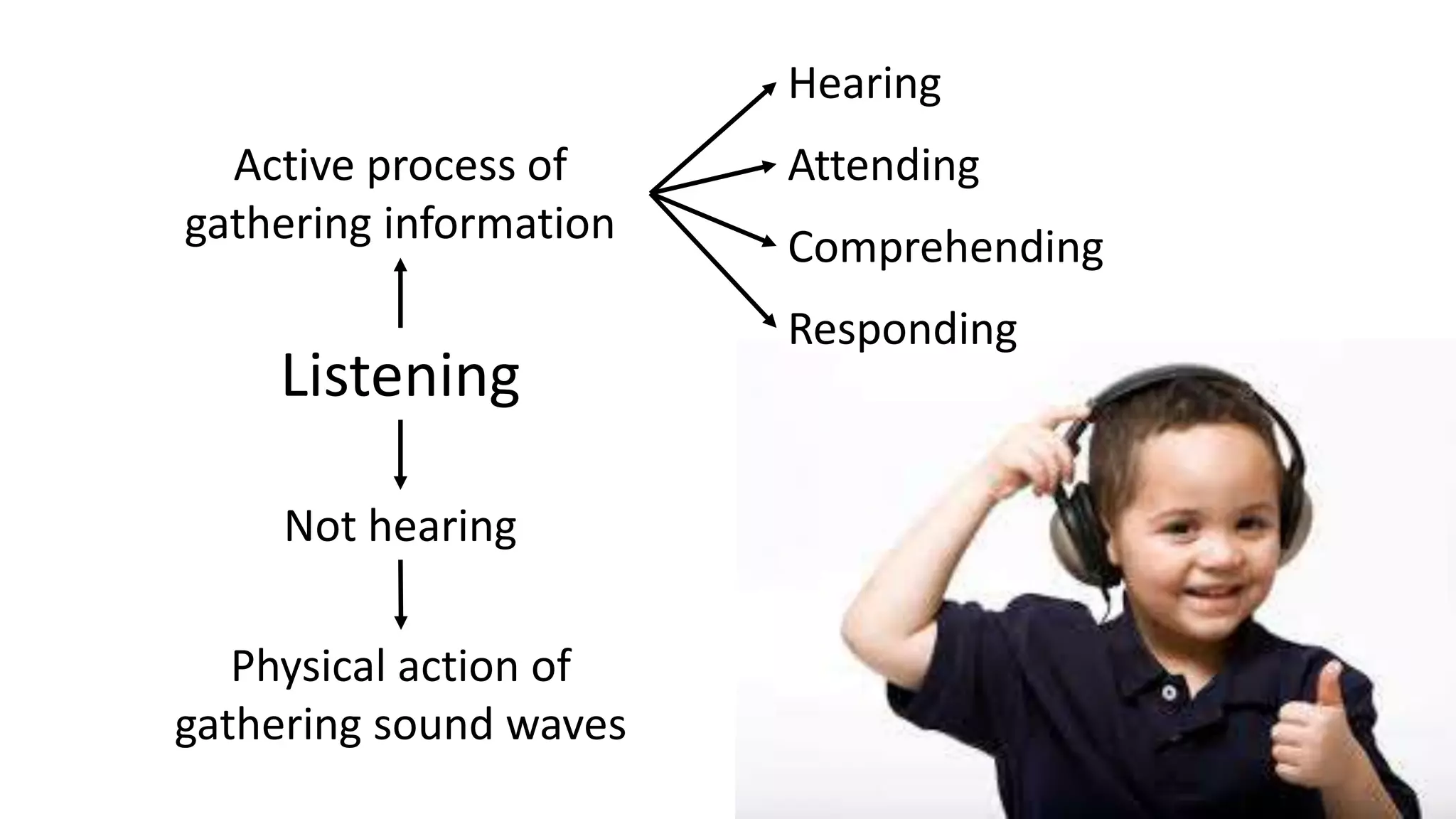 Effective listening skills | PPTX