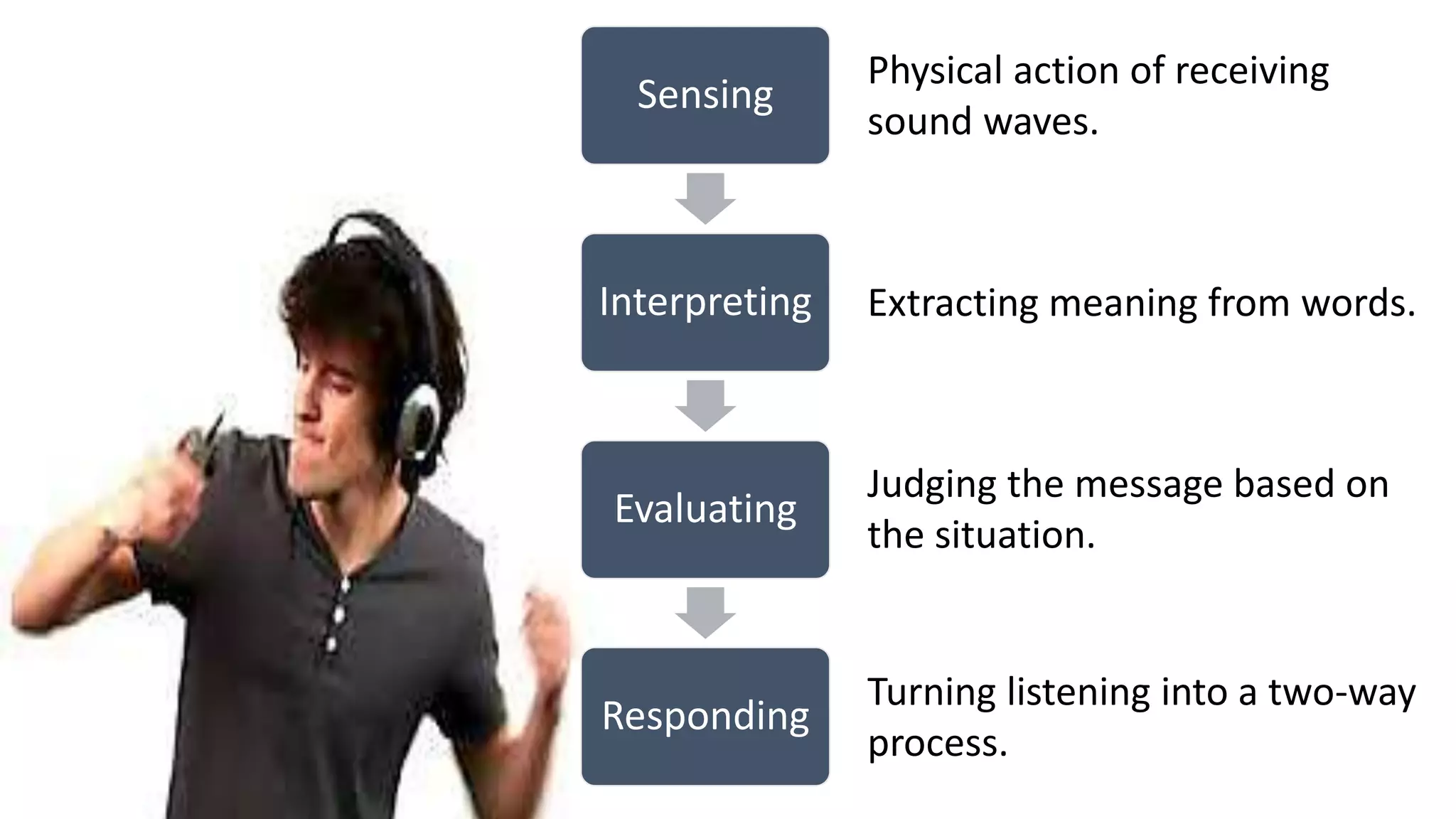 Effective listening skills | PPTX