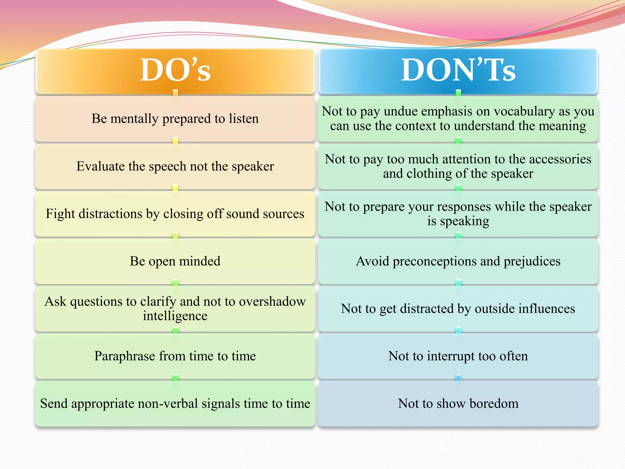 Effective listening skills | PPTX